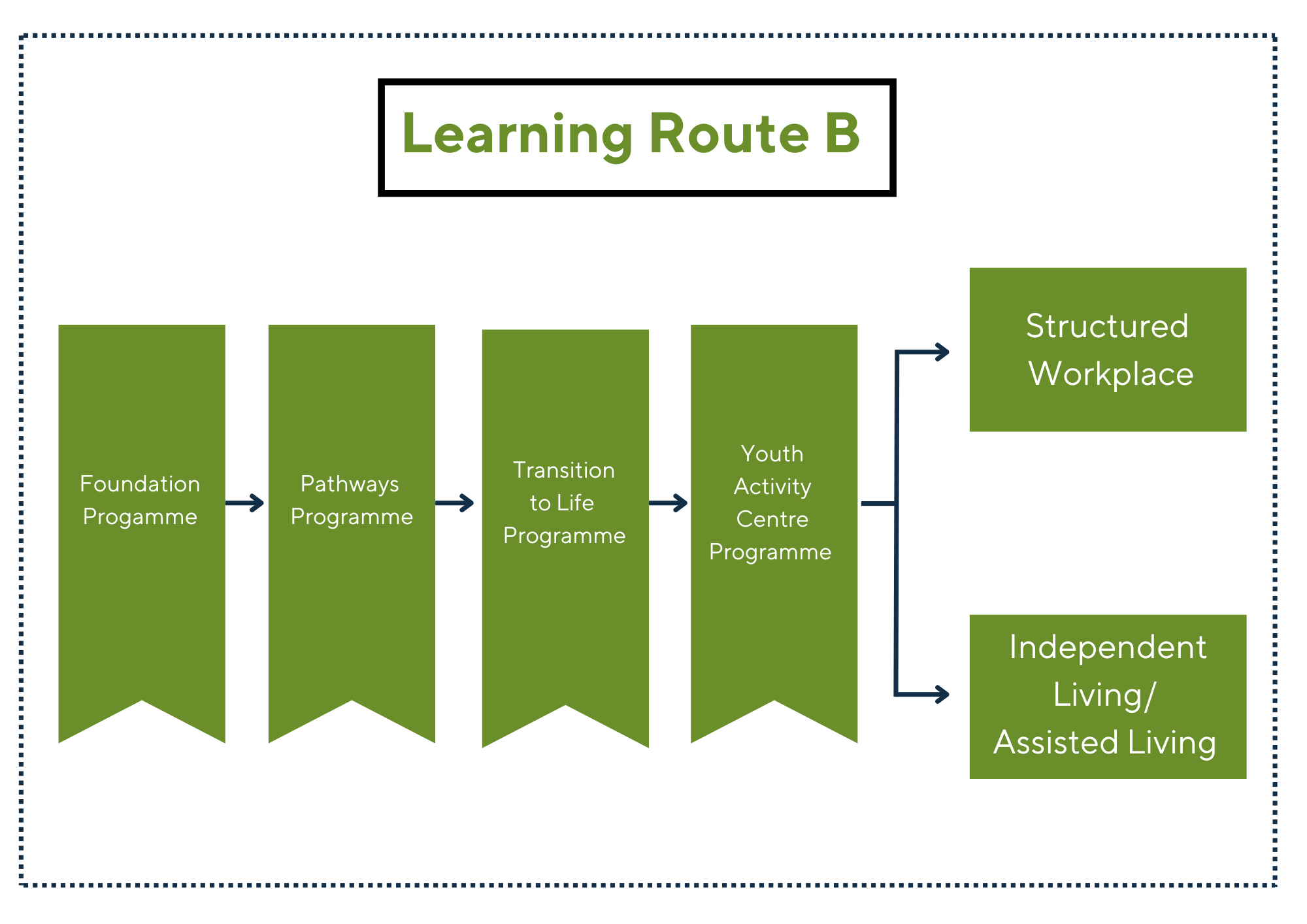 Our Programmes - The GUILD